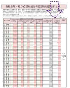 10月から社宅の現物給与額の取扱が変更 - 来年1月の月変による社会保険料負担増の可能性も? | PMP Premium News